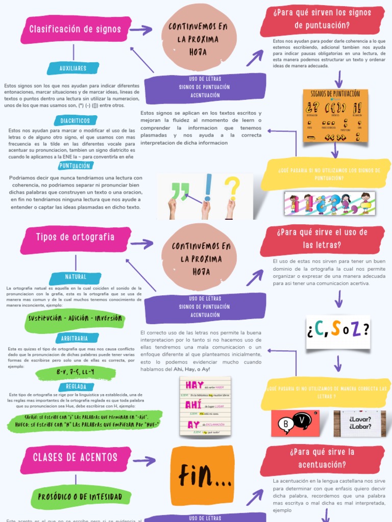 Escritura-Mapa Mental | PDF | Puntuación | Ortografía