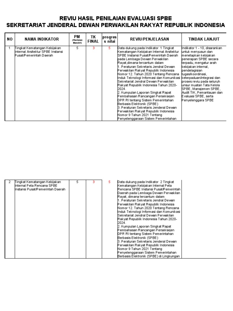 26 Juli 2022 Reviu Hasil Evaluasi SPBE 2021 - DPR - Rys | PDF