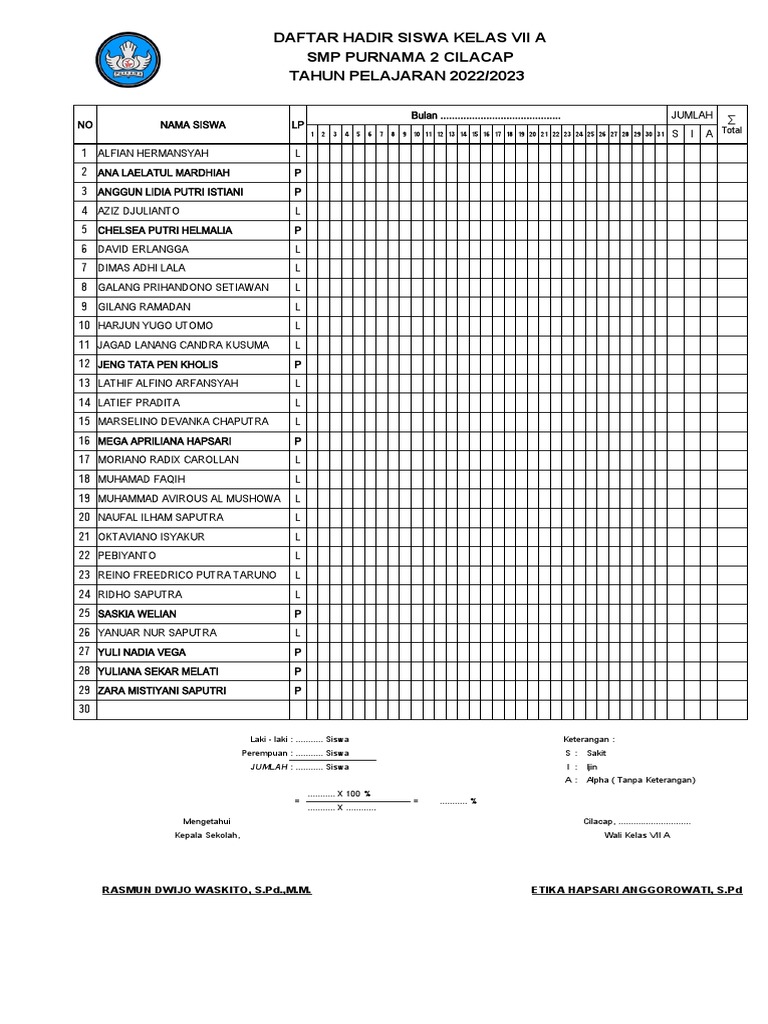 Master Data Siswa Per Kelas PRESENSI 2022-2023 | PDF
