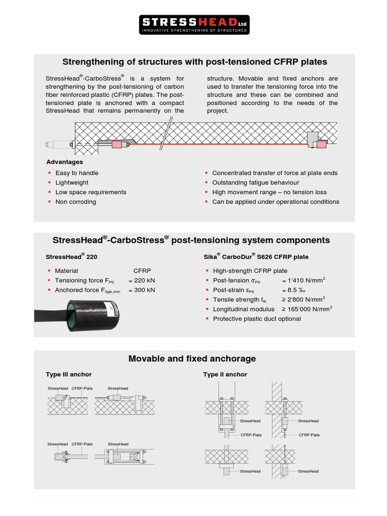 Stress Head | PDF | Technology & Engineering