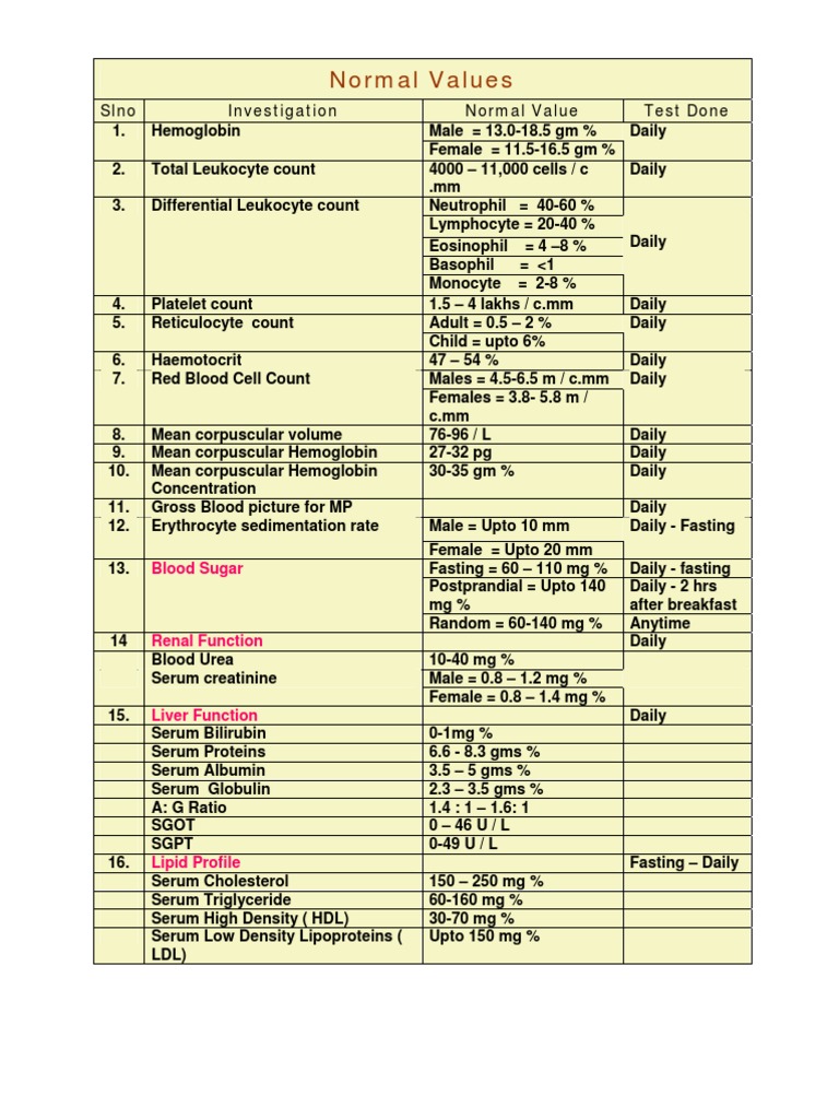 Normal Values | PDF