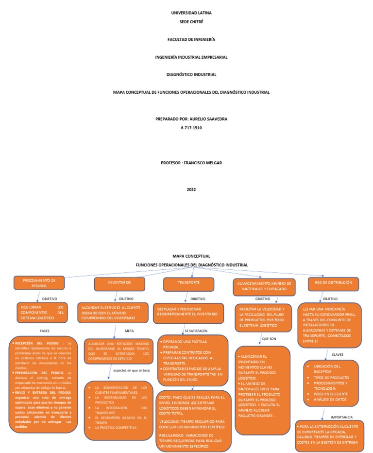 Mapa Conceptual | PDF | Logística | Inventario