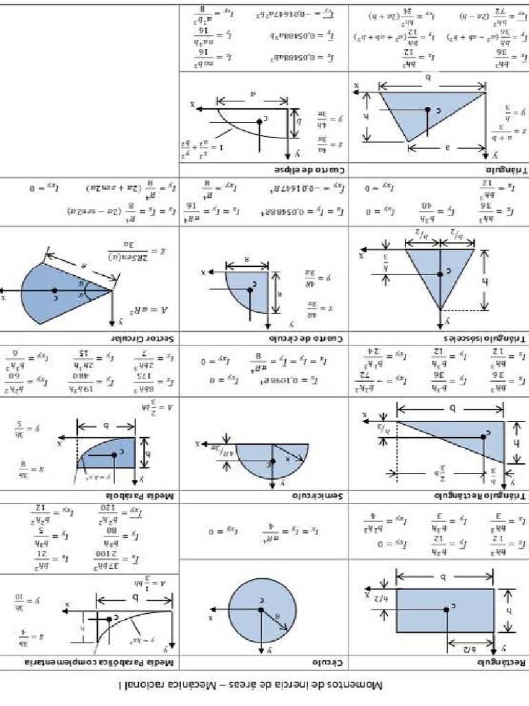 Centroides y Momentos de Inercia | PDF