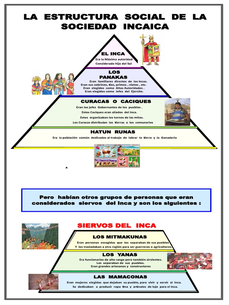DISERTACION | PDF | Imperio Inca | Perú