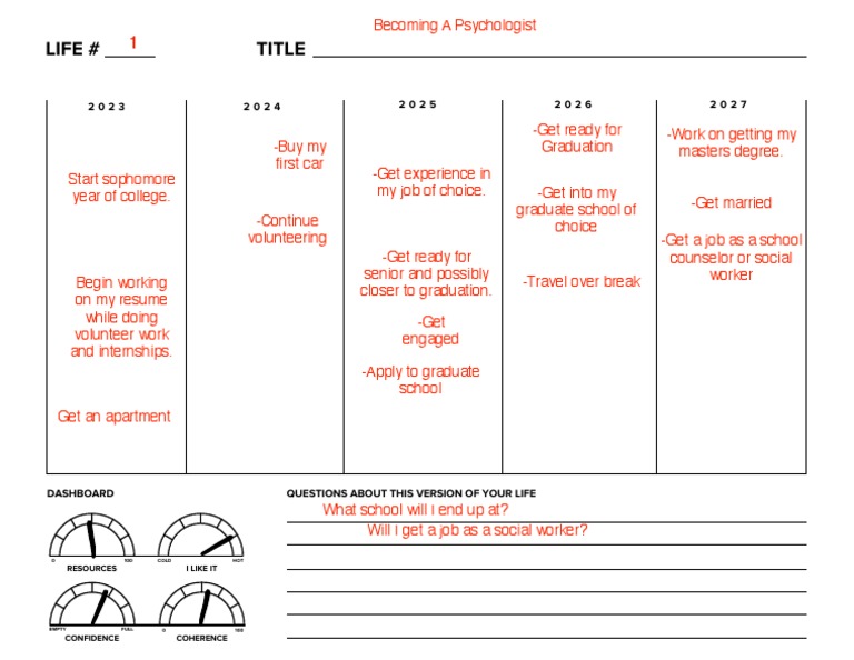 Odyssey Plan | PDF