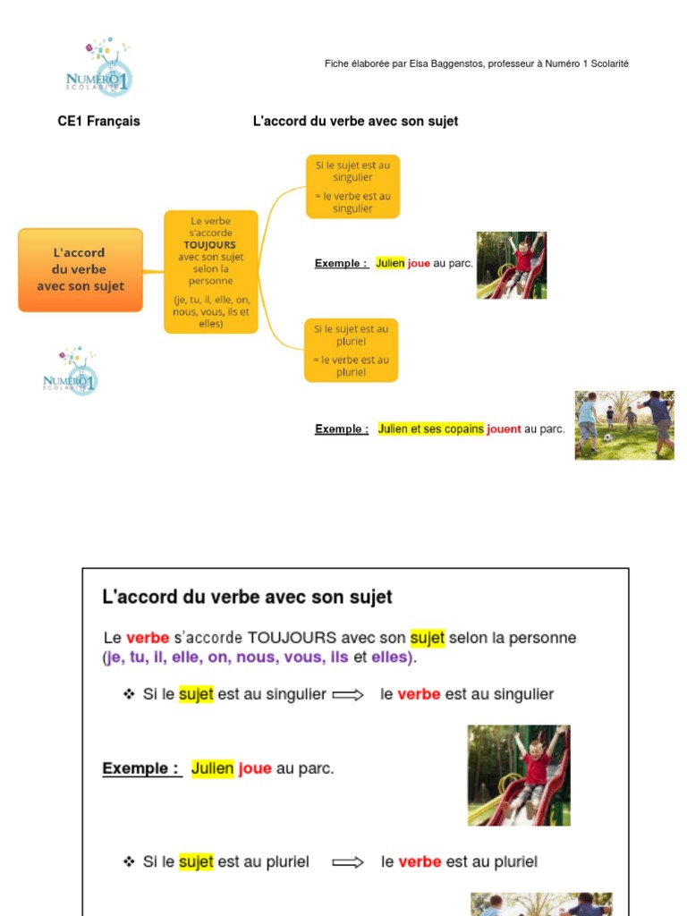 Laccord Du Verbe Avec Son Sujet | PDF