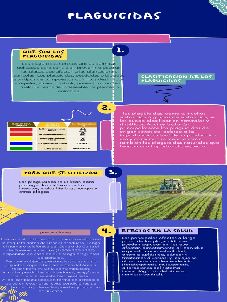 Infografia de Plaguicidas | PDF | Pesticida | Especialidades Medicas Infografia de Plaguicidas | PDF | Pesticida | Especialidades Medicas