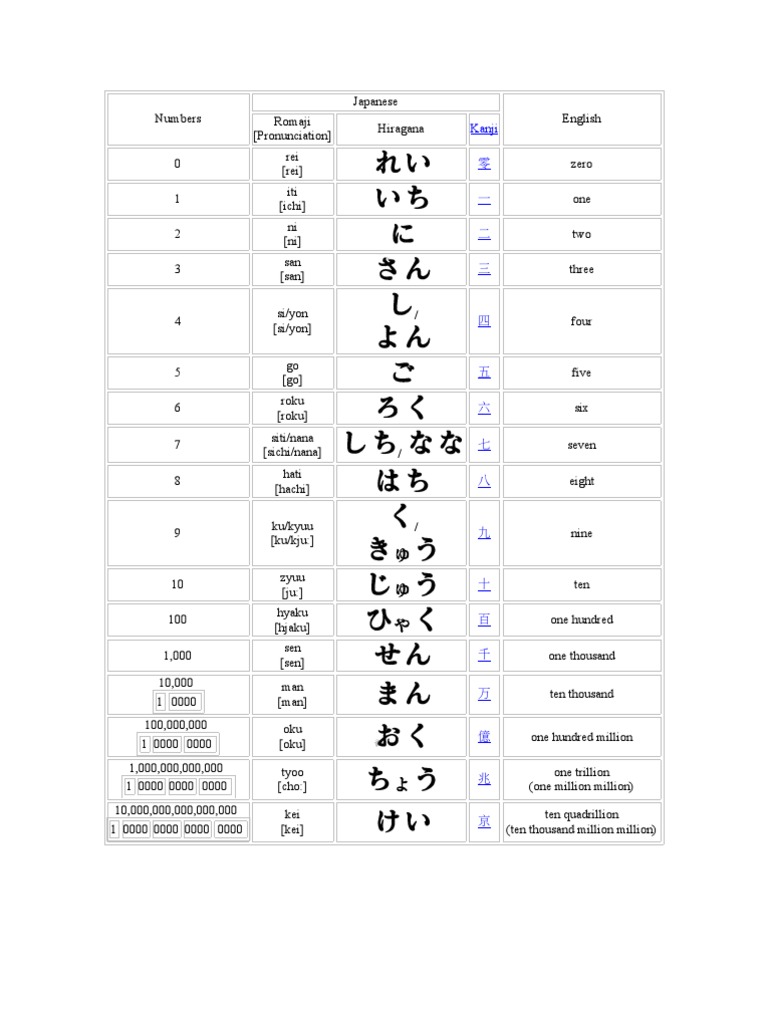 Japanese Numbers | PDF | Vocabulary | Languages Of Asia