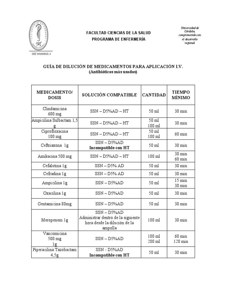 Guía de Dilución de Medicamentos I.V. | PDF | Antibióticos | Drogas