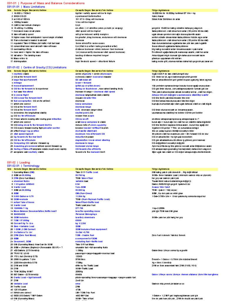 031-01 Purpose of Mass and Balance Considerations | PDF
