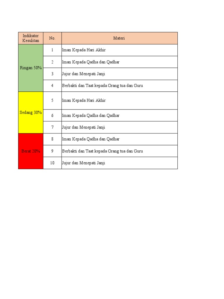 Kisi Kisi Pas Kelas 9 TP 2022-2023 | PDF