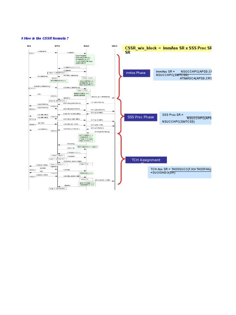 # How Is The CSSR Formula ?: CSSR - W/O - Block Immass SR X Sss Proc SR X Ass TCH SR | PDF ...