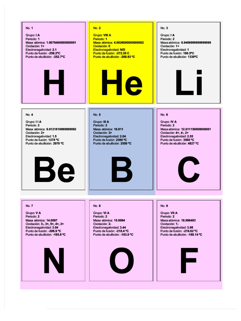 Tarjetas de elementos químicos en español | PDF | Cantidades fisicas ...