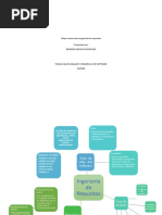 Mapa Mental Ingenieria de Requisios GA1-220501092-AA2-EV01 | PDF | Software | Tecnologías de la ...