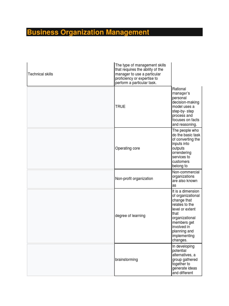 Business Organization Management | PDF | Human Resources | Employment