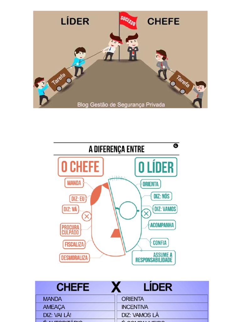 Líder X Chefe | PDF