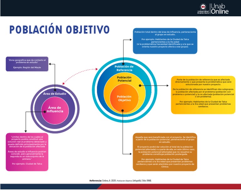 Formulacion de Proyecto 13 | PDF