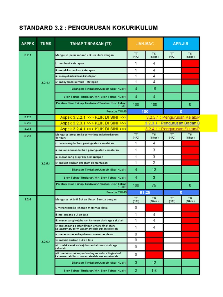 Standard 3.2 Pengurusan Kokurikulum | PDF