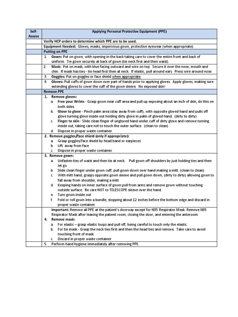 Applying Personal Protective Equipment (PPE) | PDF | Glove | Personal ...