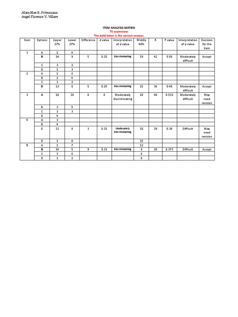 Potenciana and Villare - Item-Analysis-Matrix | PDF