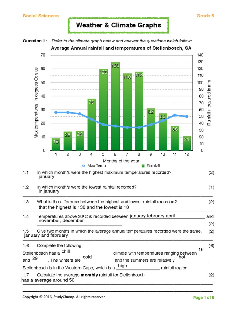 Gr6 Geo Climate Graphs Worksheet | PDF | Climate | Rain