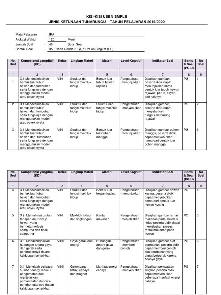 Kisi - Kisi Soal Ipa SMPLB B | PDF