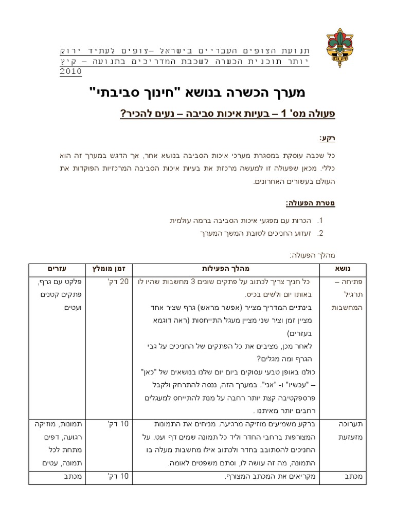 Education Scouts Ym | PDF