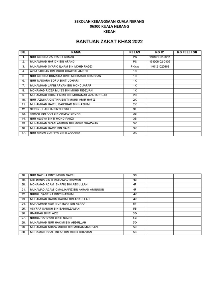 Bantuan Zakat Kakell 2022 | PDF