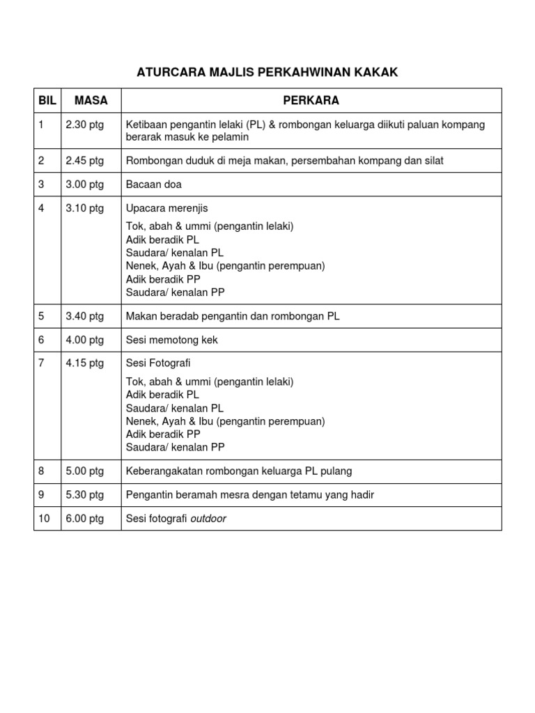 Aturcara Majlis Perkahwinan Kakak | PDF