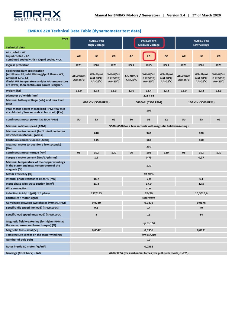 Emrax 228 Technical Data Table Graphs 5.4 | PDF