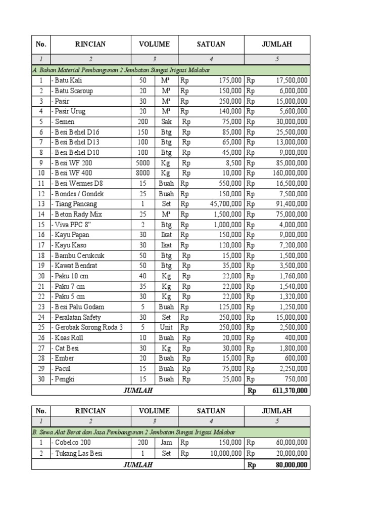 Lampiran RAB Jembatan | PDF | Griya & Taman