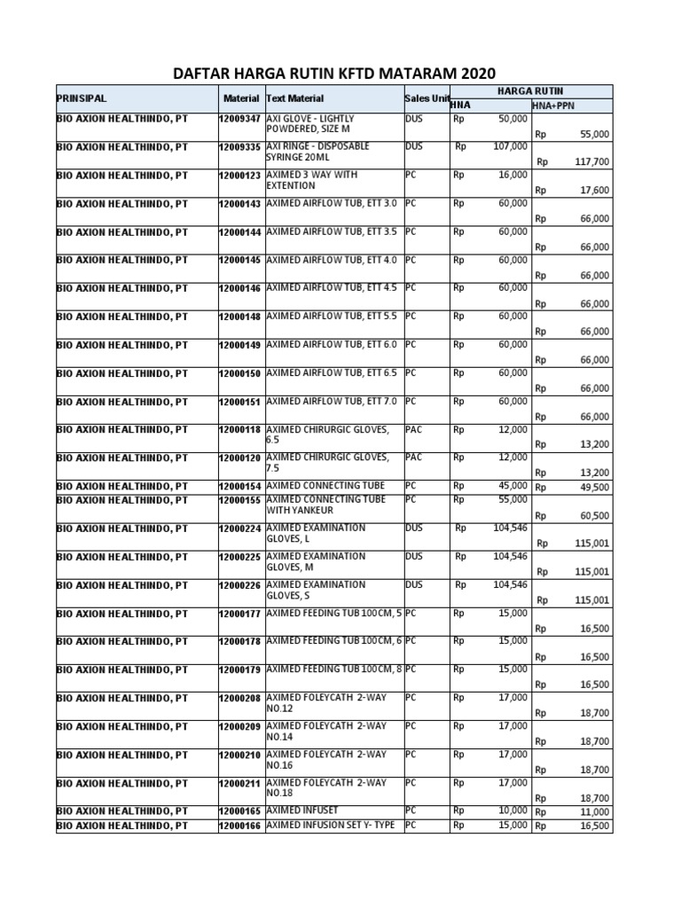 Daftar Harga Pt Kimia Farma Pdf Medical Specialties Drugs