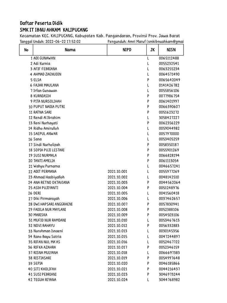 Nilai US Tahun 2022 | PDF