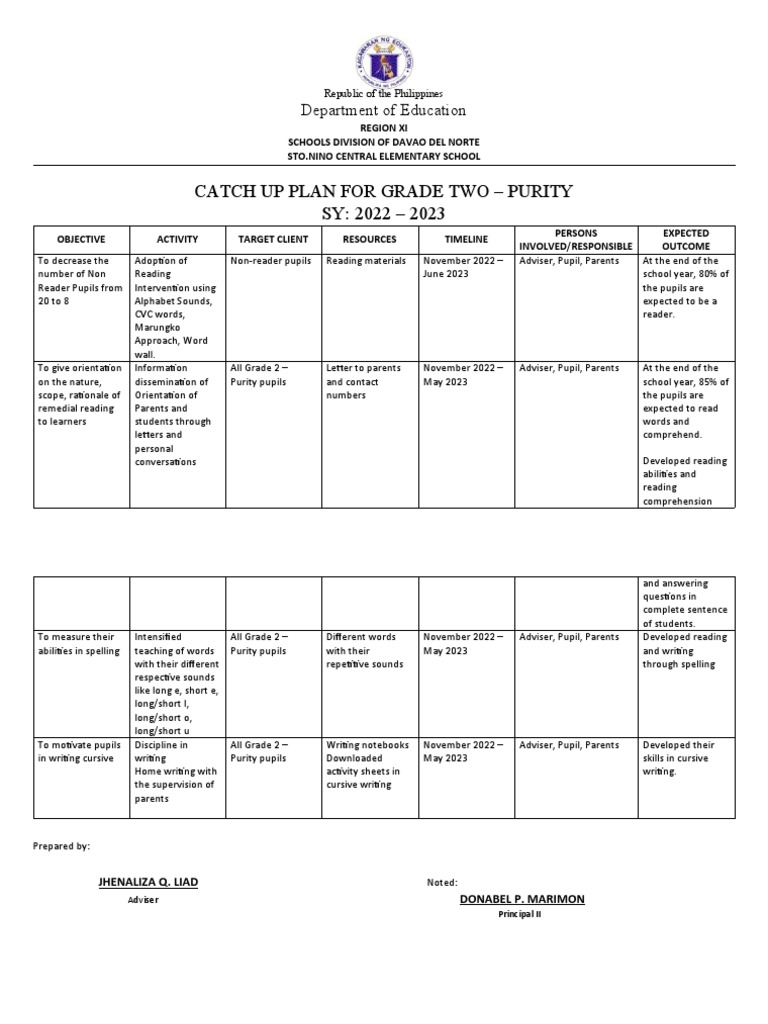 Grade 2 Catch-Up Reading Plan | PDF | Reading Comprehension | Linguistics