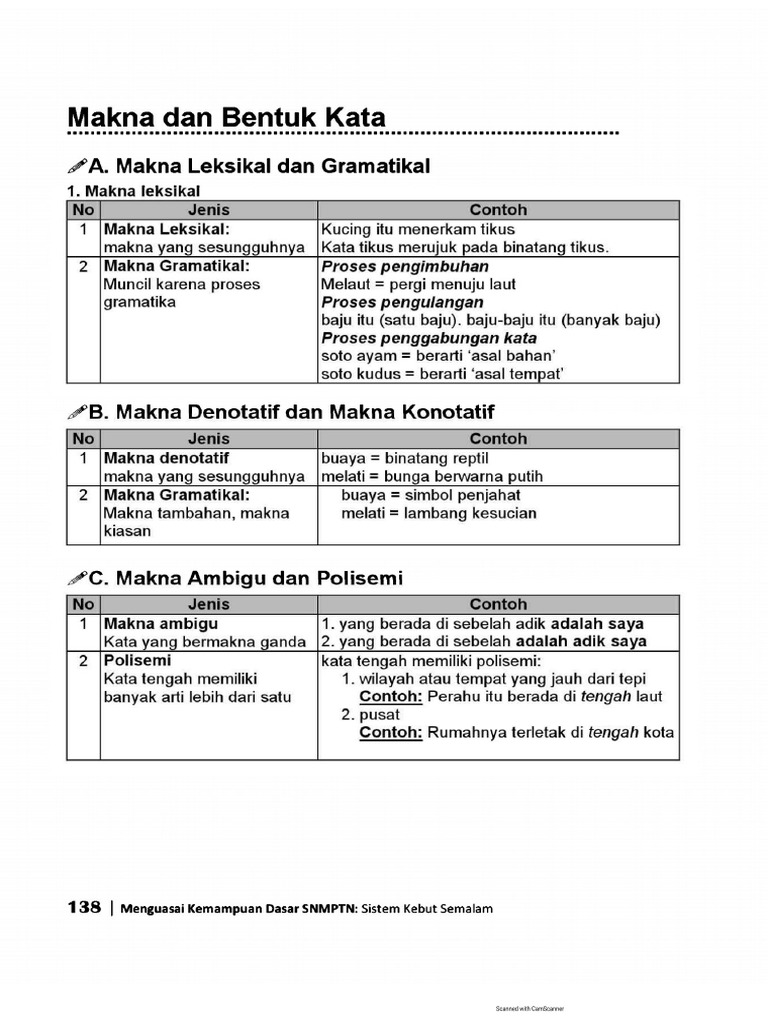Makna Dan Bentuk Kata | PDF