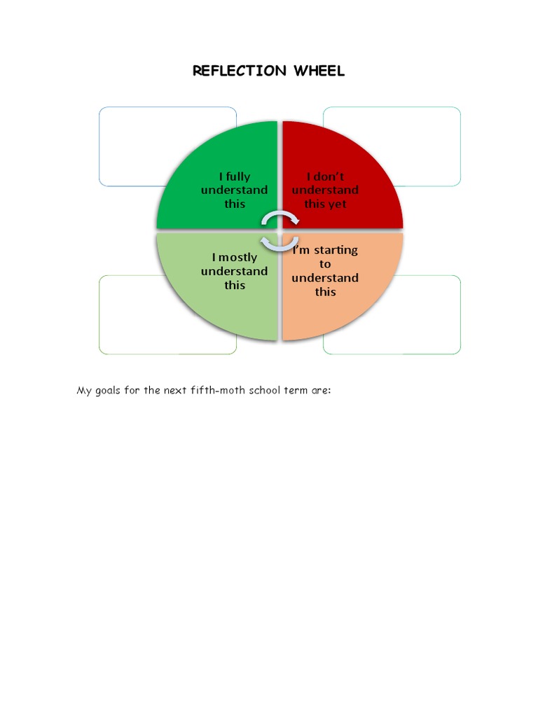 Reflection Wheel | PDF