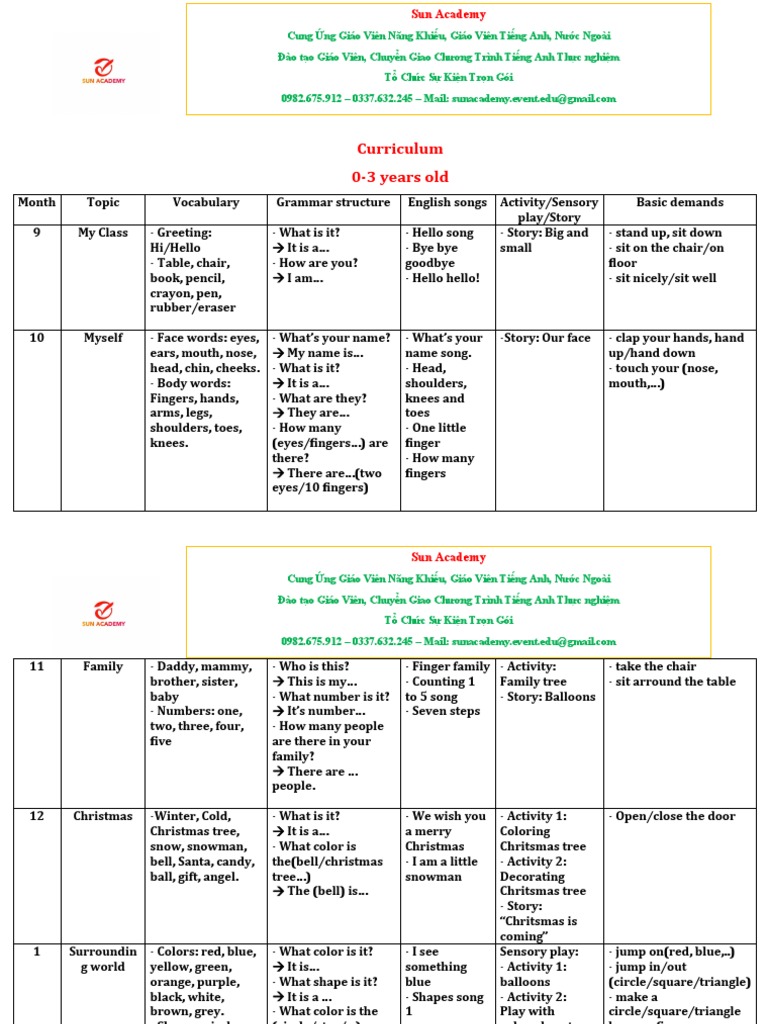 Curriculum 0-3 Years Old | PDF