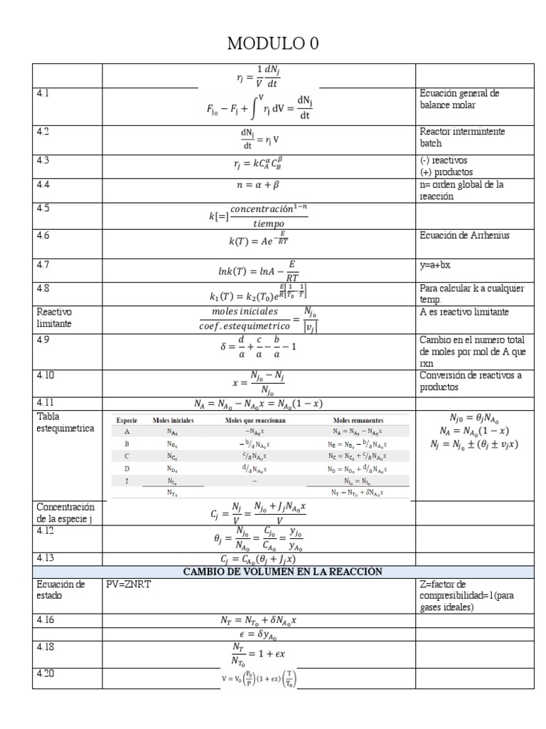 Formulario Reactores | PDF | Reactor Quimico | Equipo químico