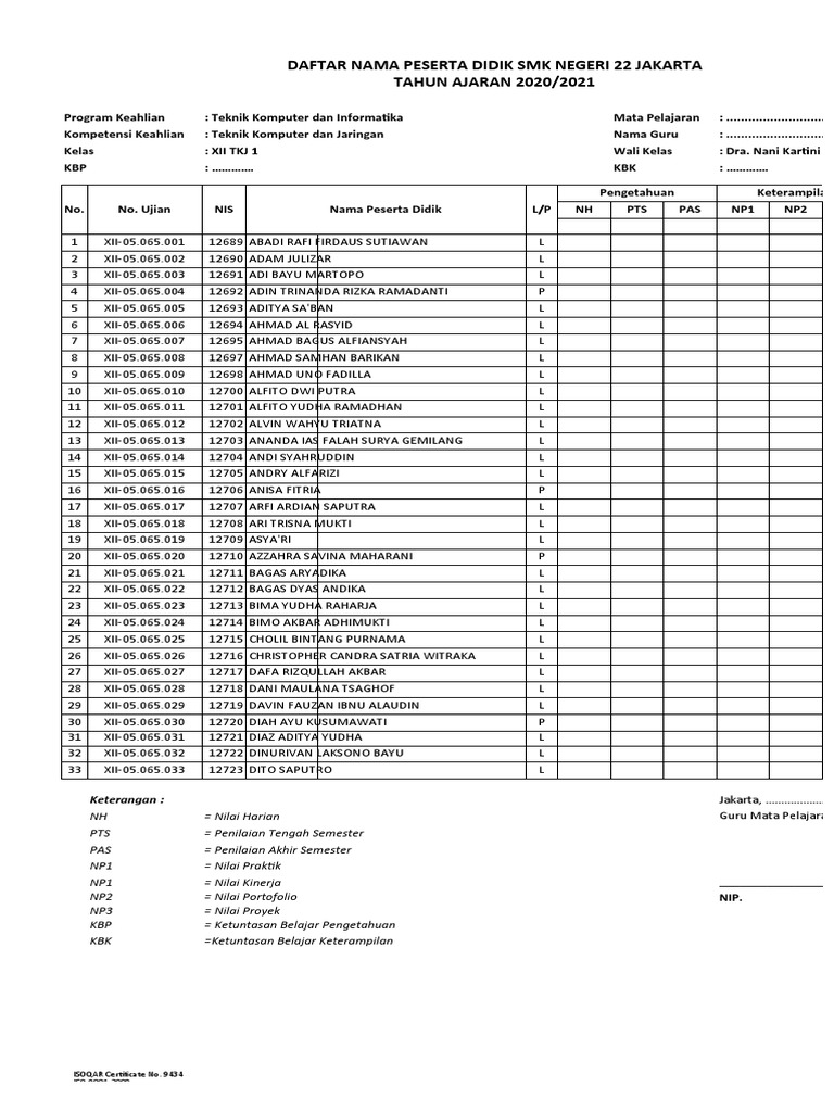 Daftar Nilai Peserta Didik Kelas Xii 2020-2021 | PDF