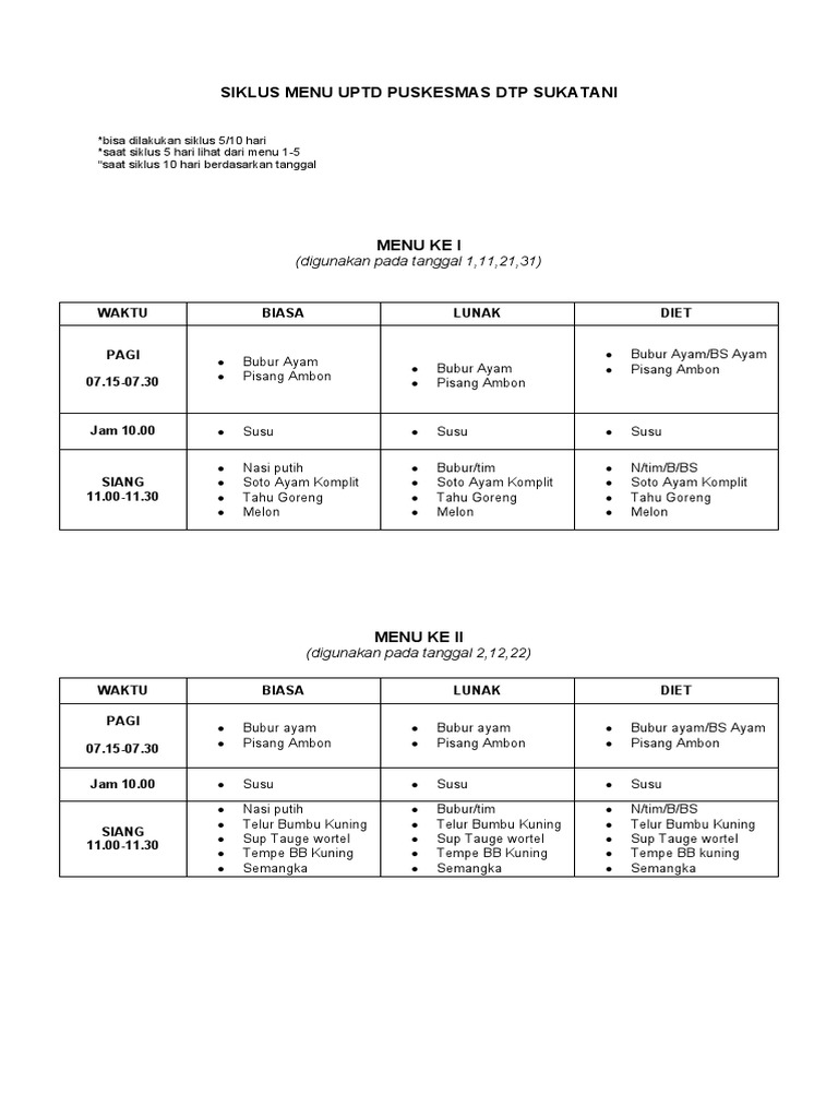 Siklus Menu Terbaru | PDF