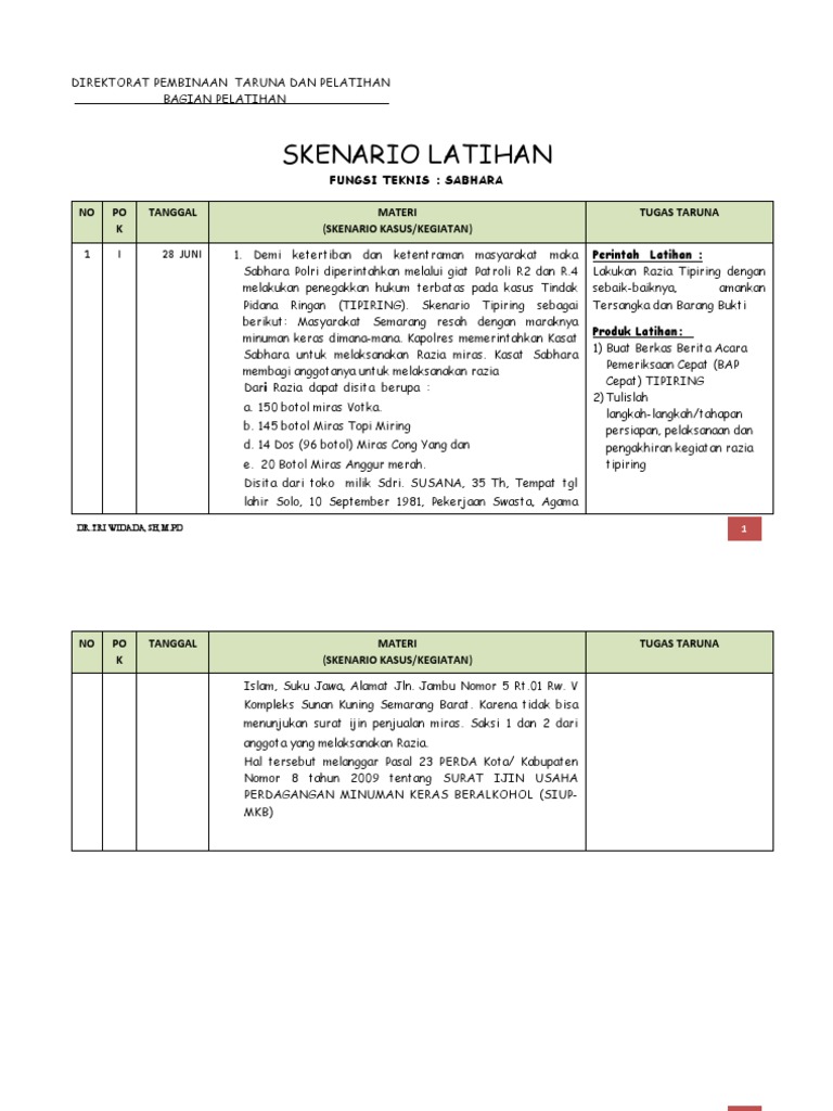 Razia Miras: Skenario Latihan Sabhara | PDF