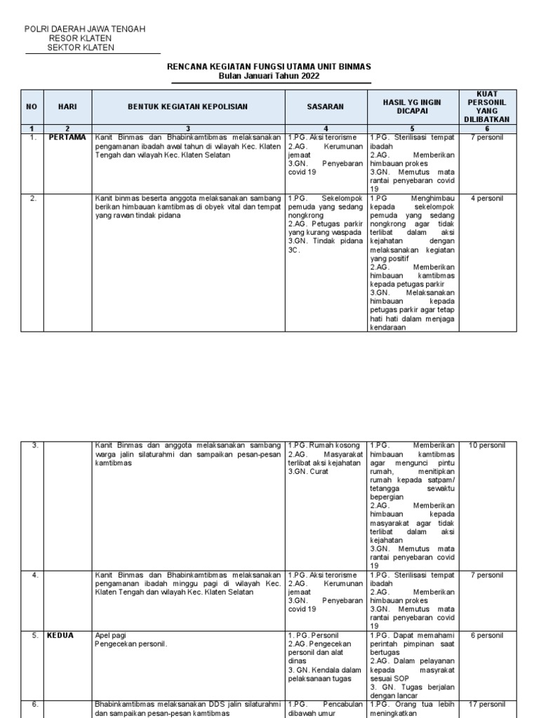 Ren Giat Bulan Januari 2022 | PDF
