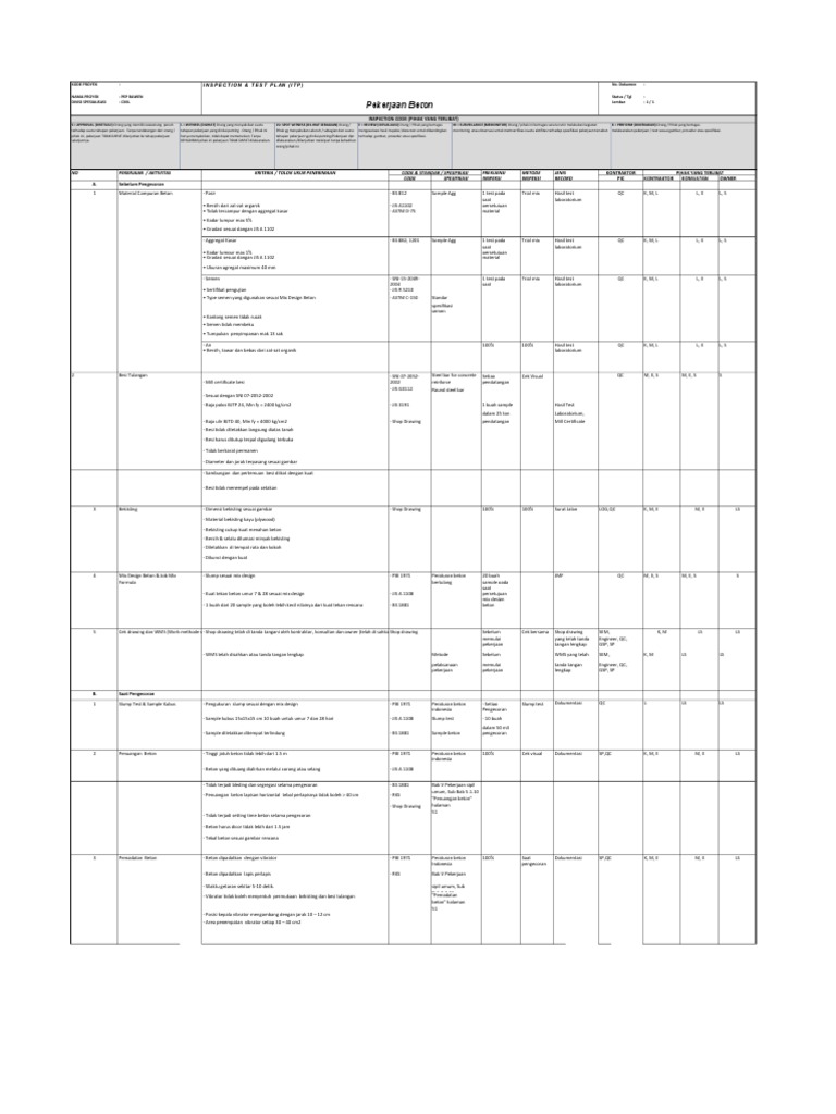 Inspection Test Plan | PDF