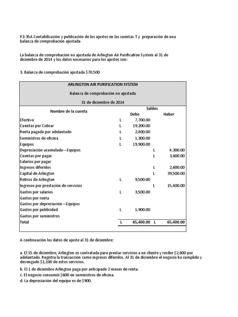Trabajo Asignado en Clase Ej P3-35A | PDF | Contabilidad | Depreciación