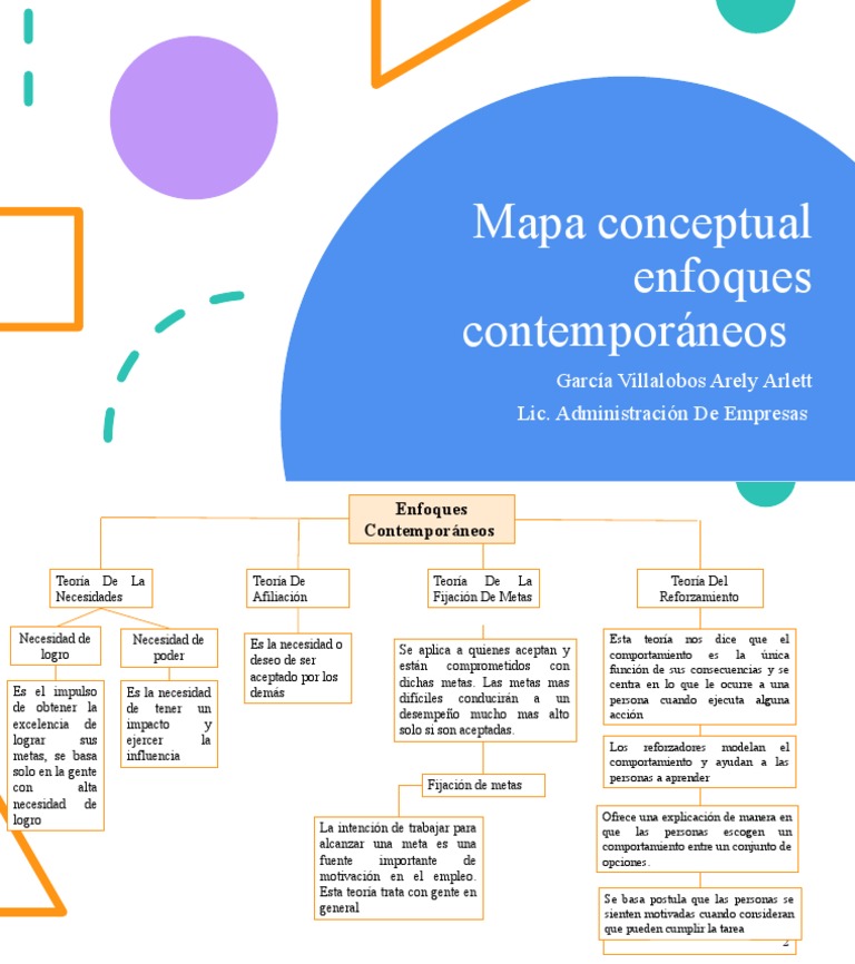 Mapa Conceptual Enfoques Contemporáneos | PDF | Motivación | Motivacional