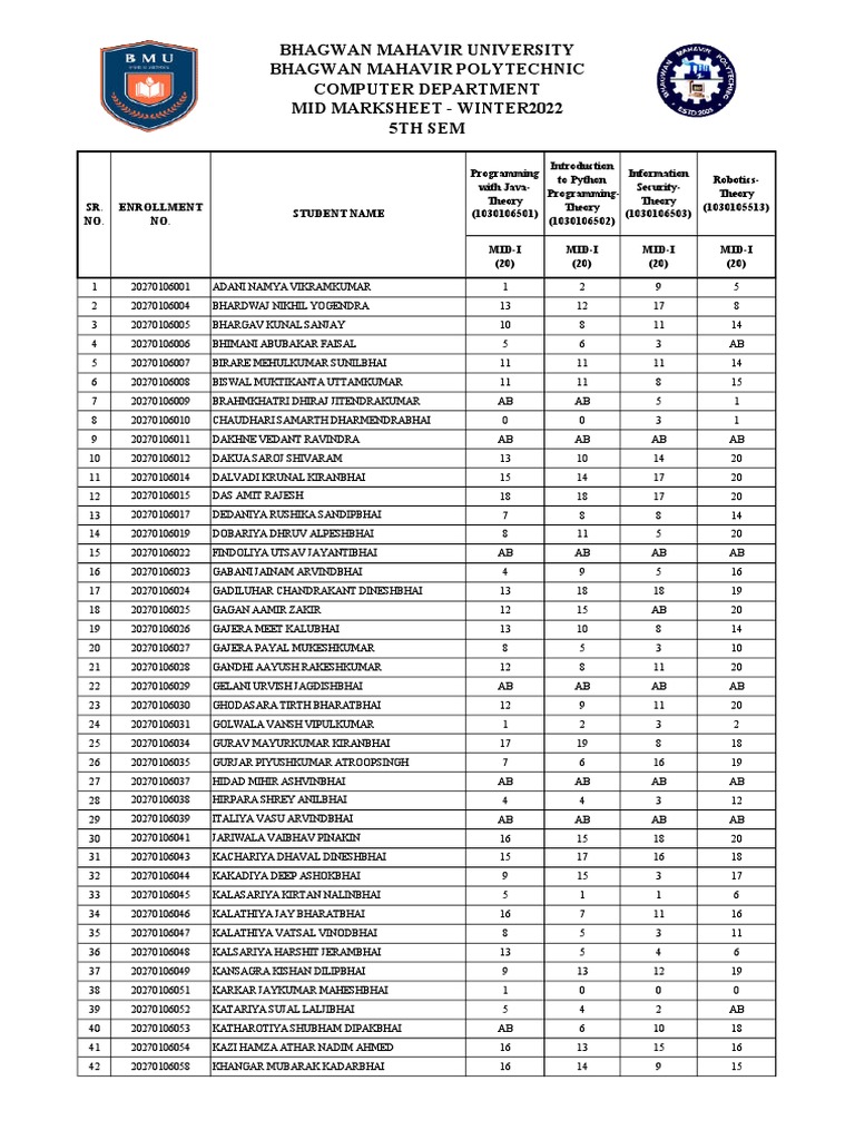 5TH Sem Mid Marksheet - Winter2022 | PDF