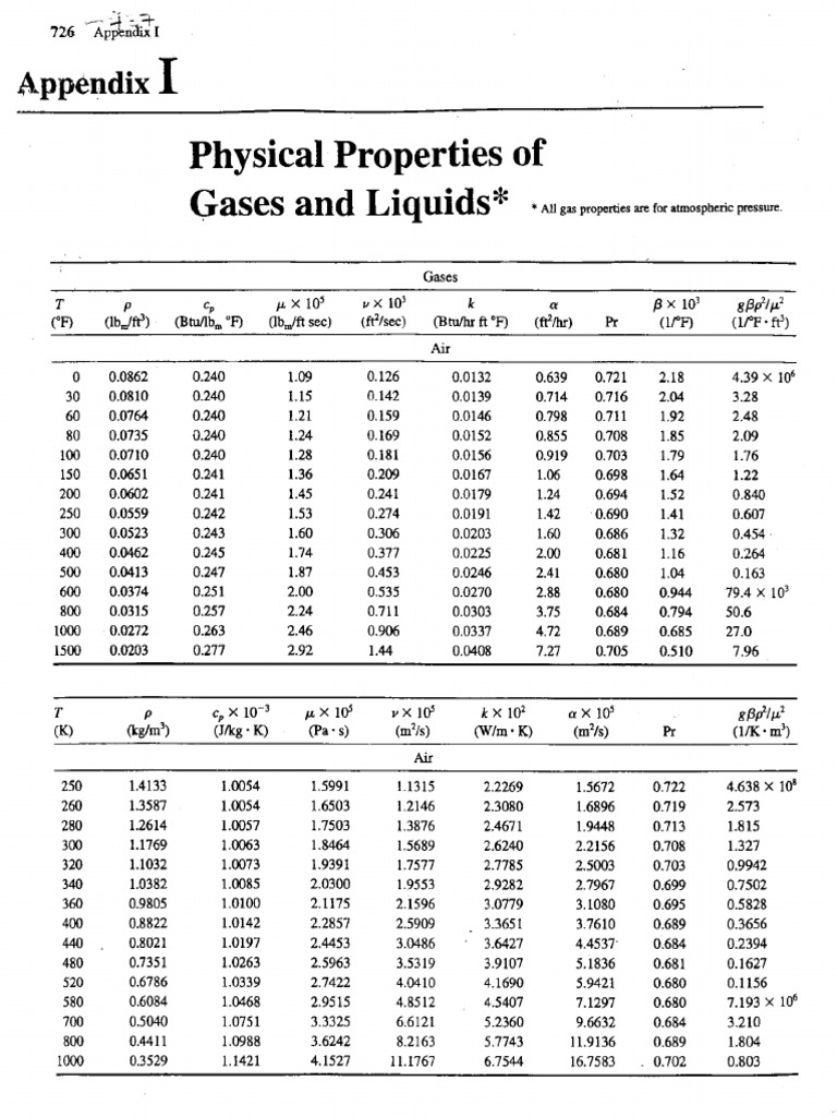 Physical Properties of Gases and Liquids | PDF
