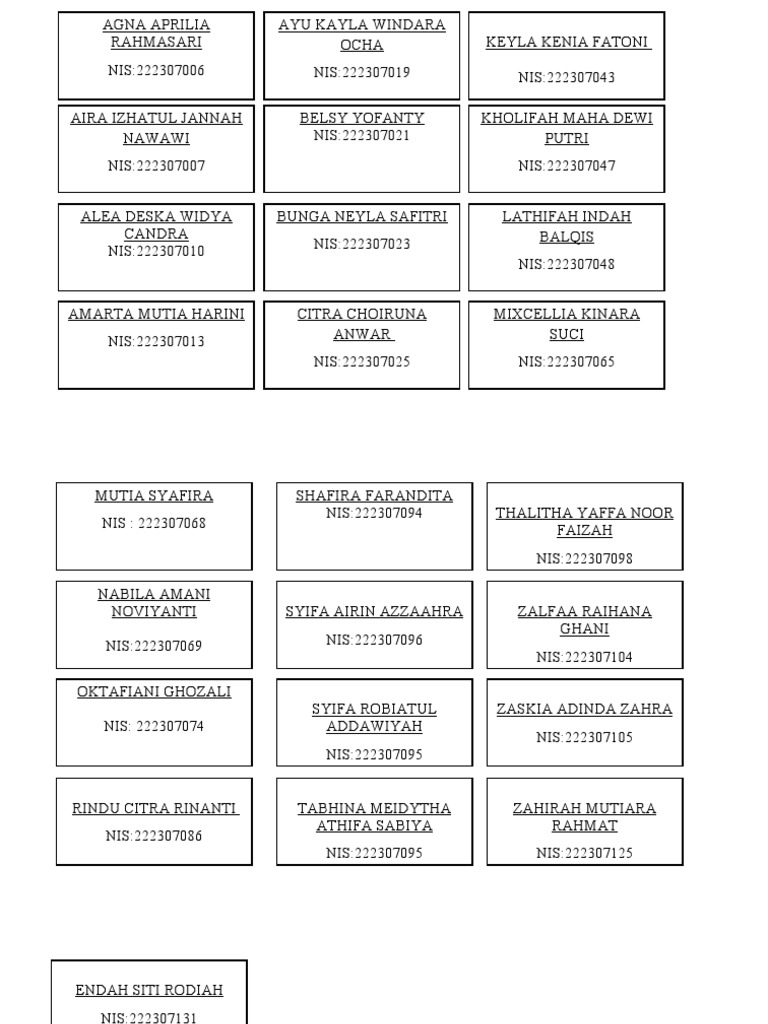 Cover Raport 7C | PDF