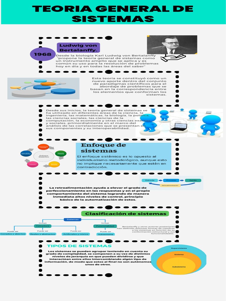 Infografía TEORIA GENERAL DE SISTEMAS | PDF