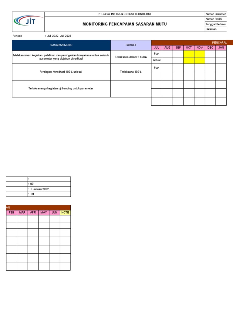 Contoh Monitoring Pencapaian Sasaran Mutu | PDF